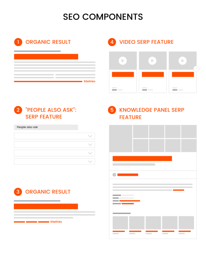 Scaling Modern SEO Campaigns: 5 Strategies to Use Now - Fire&Spark